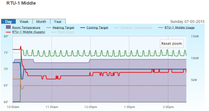 Reduce Repair & Maintenance Costs with Intelligent Dispatch ...